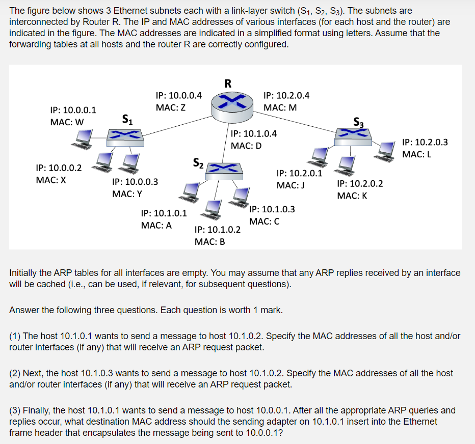 Solved The figure below shows 3 Ethernet subnets each with a | Chegg.com
