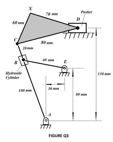 3. FIGURE Q3 shows a mechanism that transfers | Chegg.com