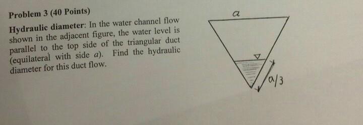 Solved Problem 3 (40 Points) Cl Hydraulic diameter: In the | Chegg.com