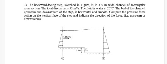 Solved 3) The backward-facing step, sketched in Figure, is | Chegg.com