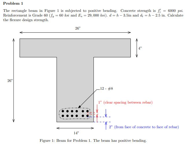 Solved Problem 1 The rectangle beam in Figure 1 is subjected | Chegg.com