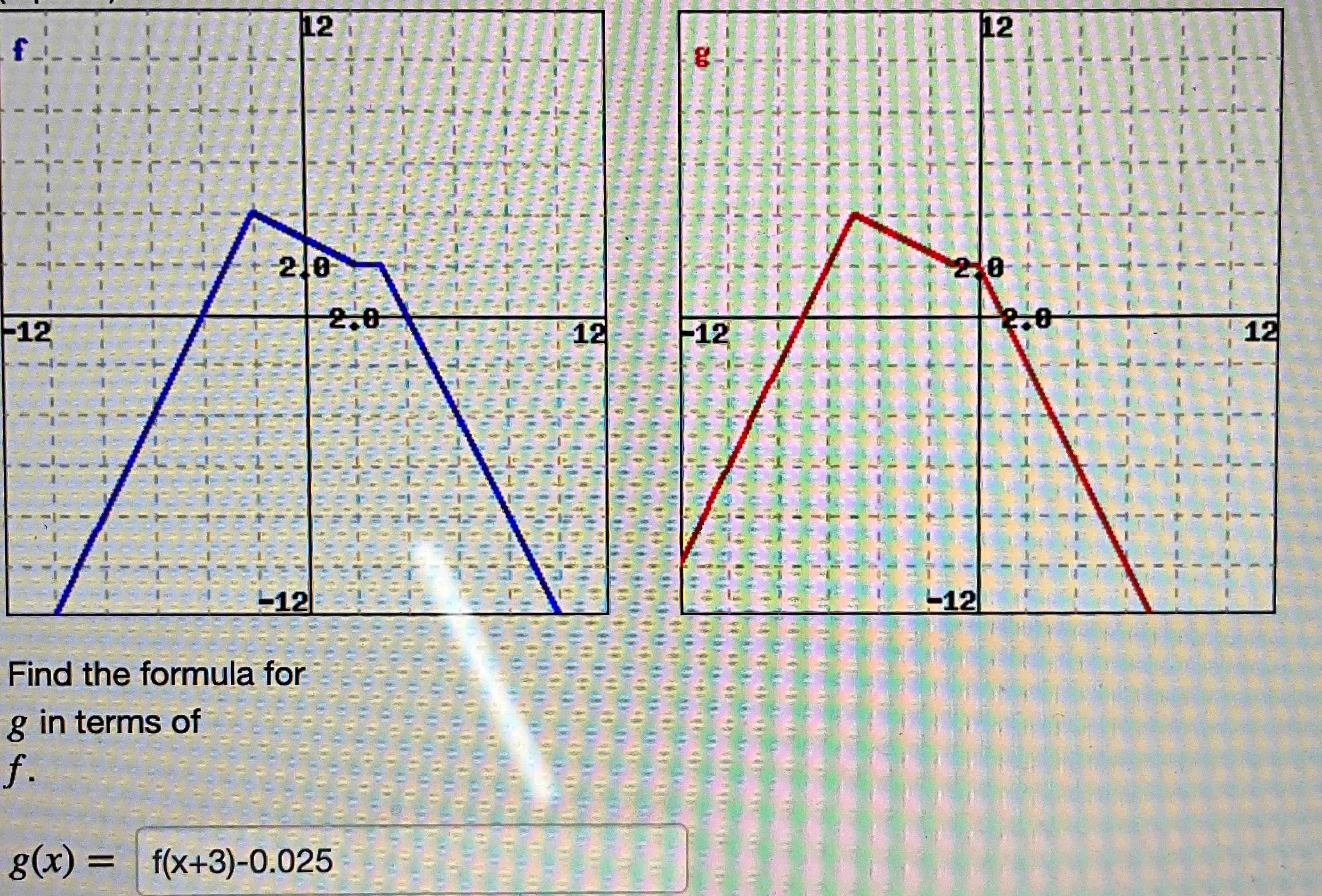 Solved Find the formula forg ﻿in terms off.g(x)=f(x+3)-0.025 | Chegg.com