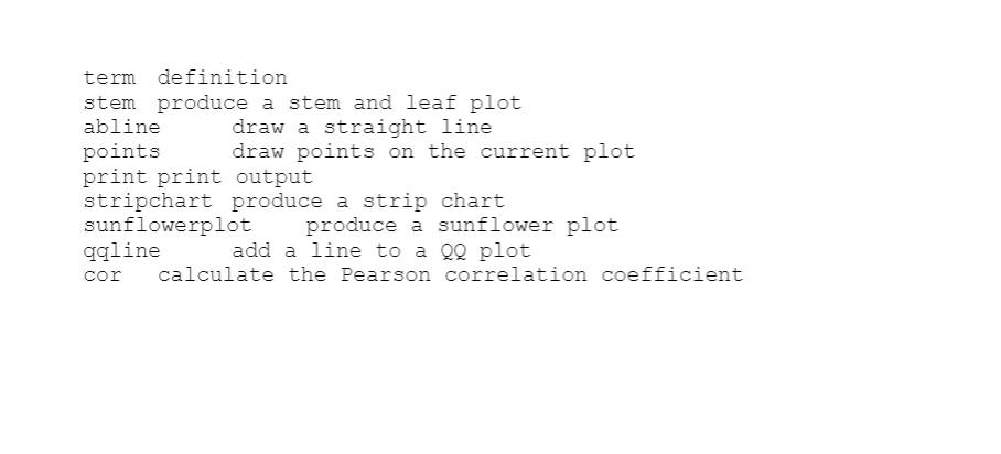 Solved Write a program that creates a dictionary from a | Chegg.com