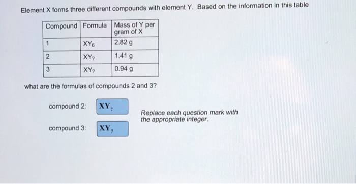 Solved Element X forms three differ ent compounds with | Chegg.com