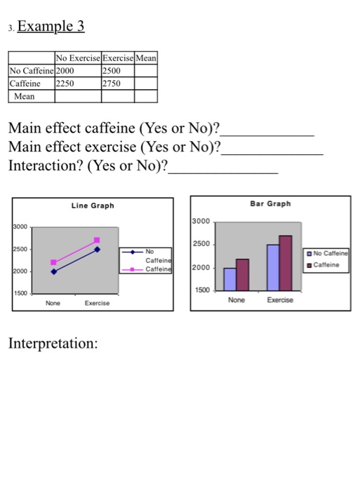 Main Effect Bar Chart