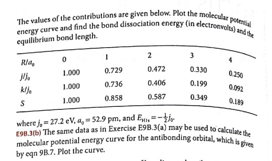 Solved E98.3tai The energy of Hj with internuclear | Chegg.com
