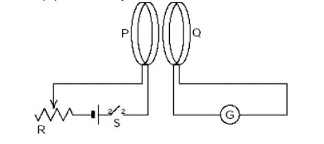 Solved Determine and draw the direction of the induced | Chegg.com