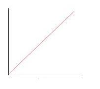 Solved Which of the following graphs correctly portrays | Chegg.com