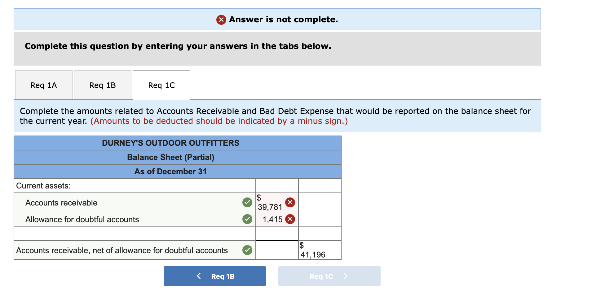 Solved At the end of the prior year, Durney's Outdoor | Chegg.com