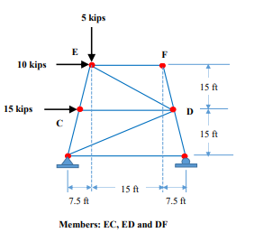 Solved Using the section method determine the forces in the | Chegg.com
