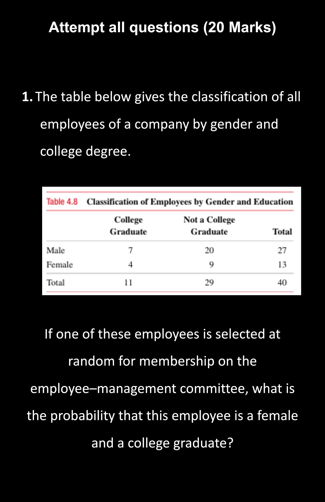Solved Attempt all questions (20 ﻿Marks)The table below | Chegg.com