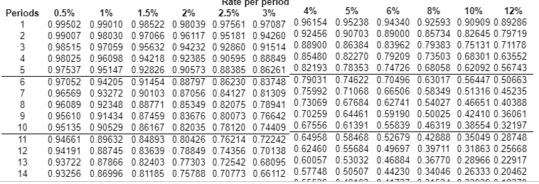Solved 1. Ross Land has a loan of $8,500 compounded | Chegg.com