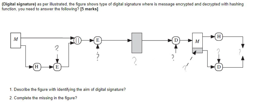 Solved (Digital signature) as per illustrated, the figure | Chegg.com