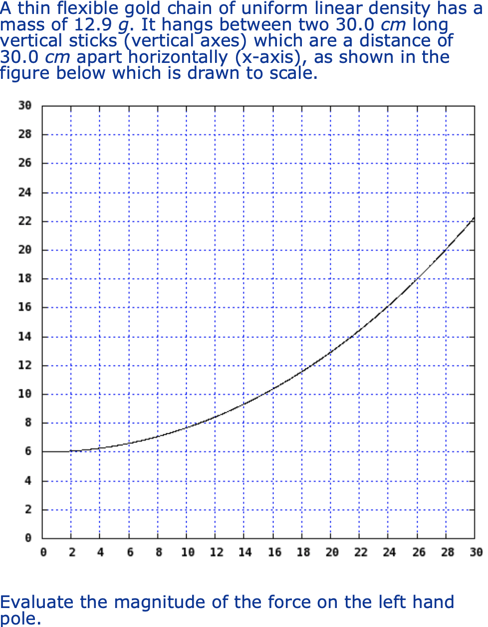Solved A thin flexible gold chain of uniform linear density | Chegg.com