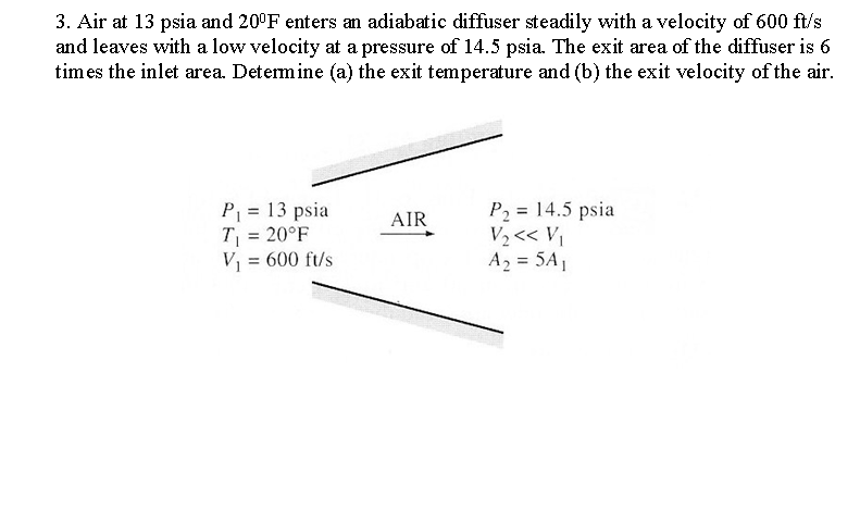 Solved 3. Air at 13 psia and 20°F enters an adiabatic | Chegg.com