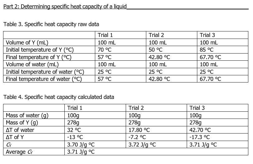 Solved Part 2: Determining specific heat capacity of a | Chegg.com