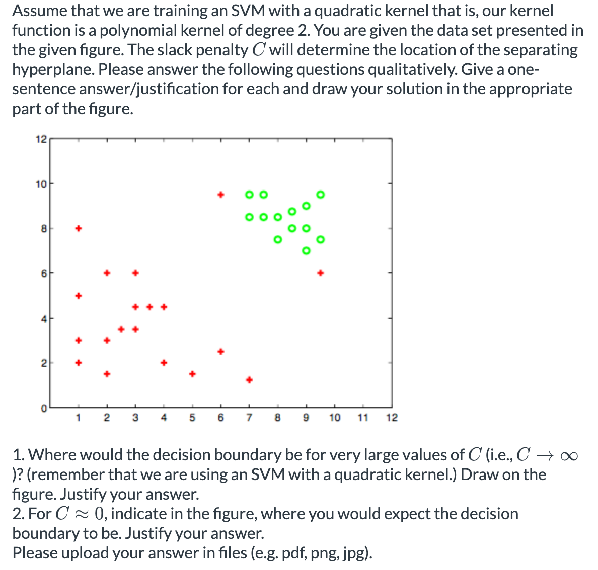 Solved Assume that we are training an SVM with a quadratic | Chegg.com