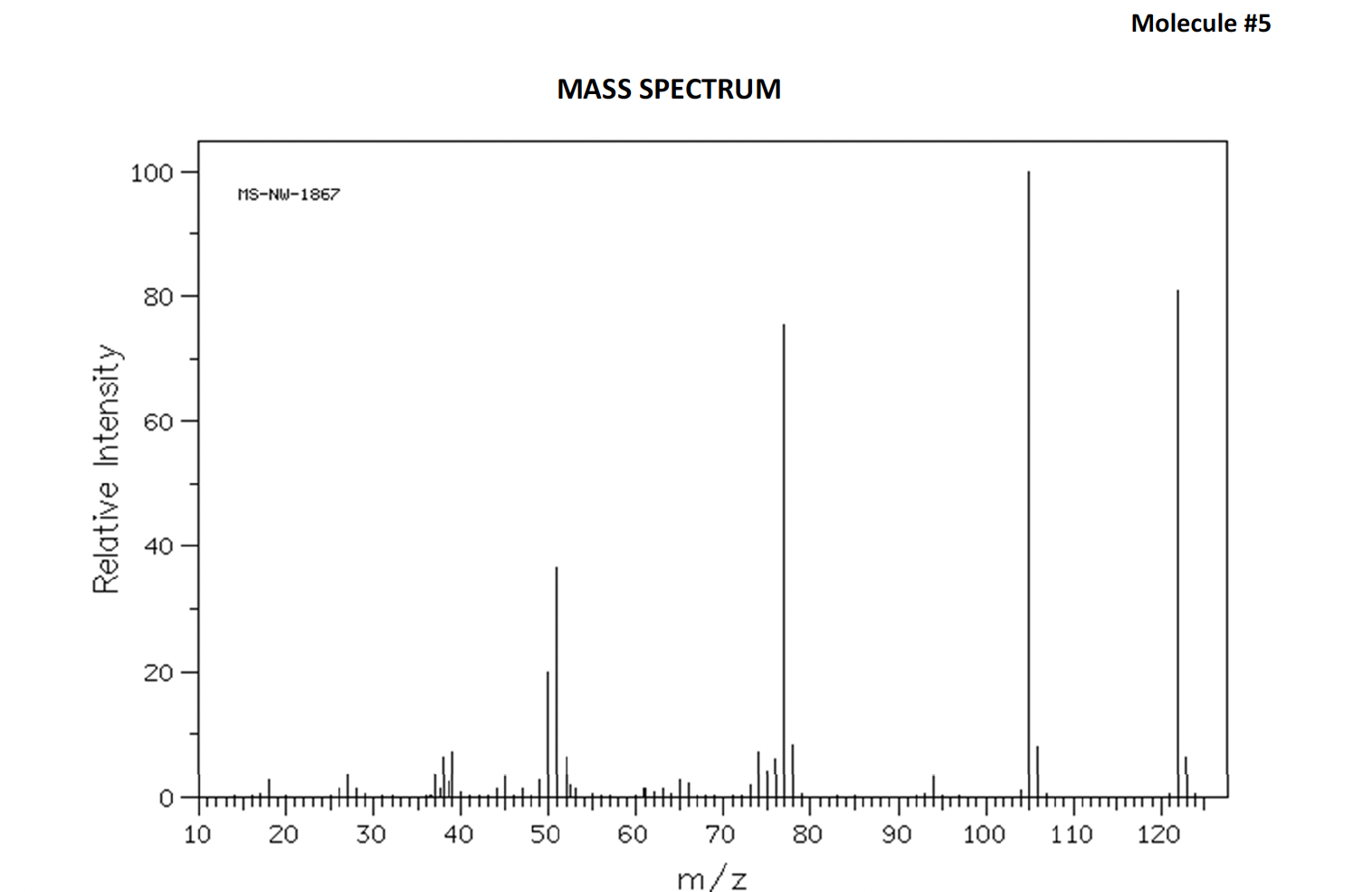 Solved Results (unknown spectral analysis) Complete the | Chegg.com