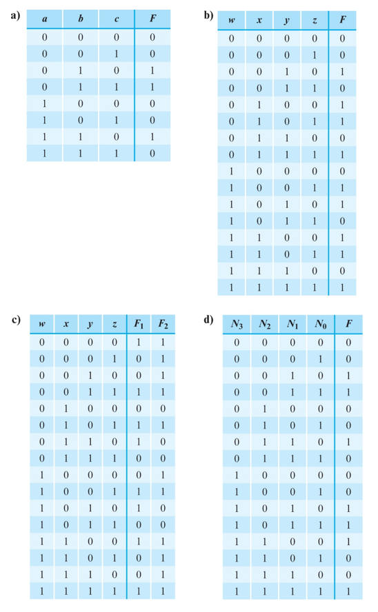 Solved 3. Draw the circuit diagram that implements the | Chegg.com