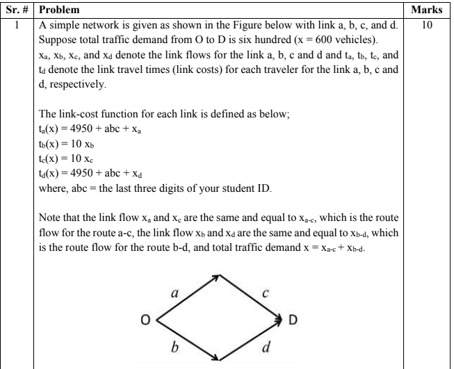 Solved Marks 10 Sr. # Problem 1 A simple network is given as | Chegg.com