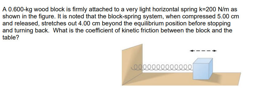Solved A 0.600-kg ﻿wood block is firmly attached to a very | Chegg.com