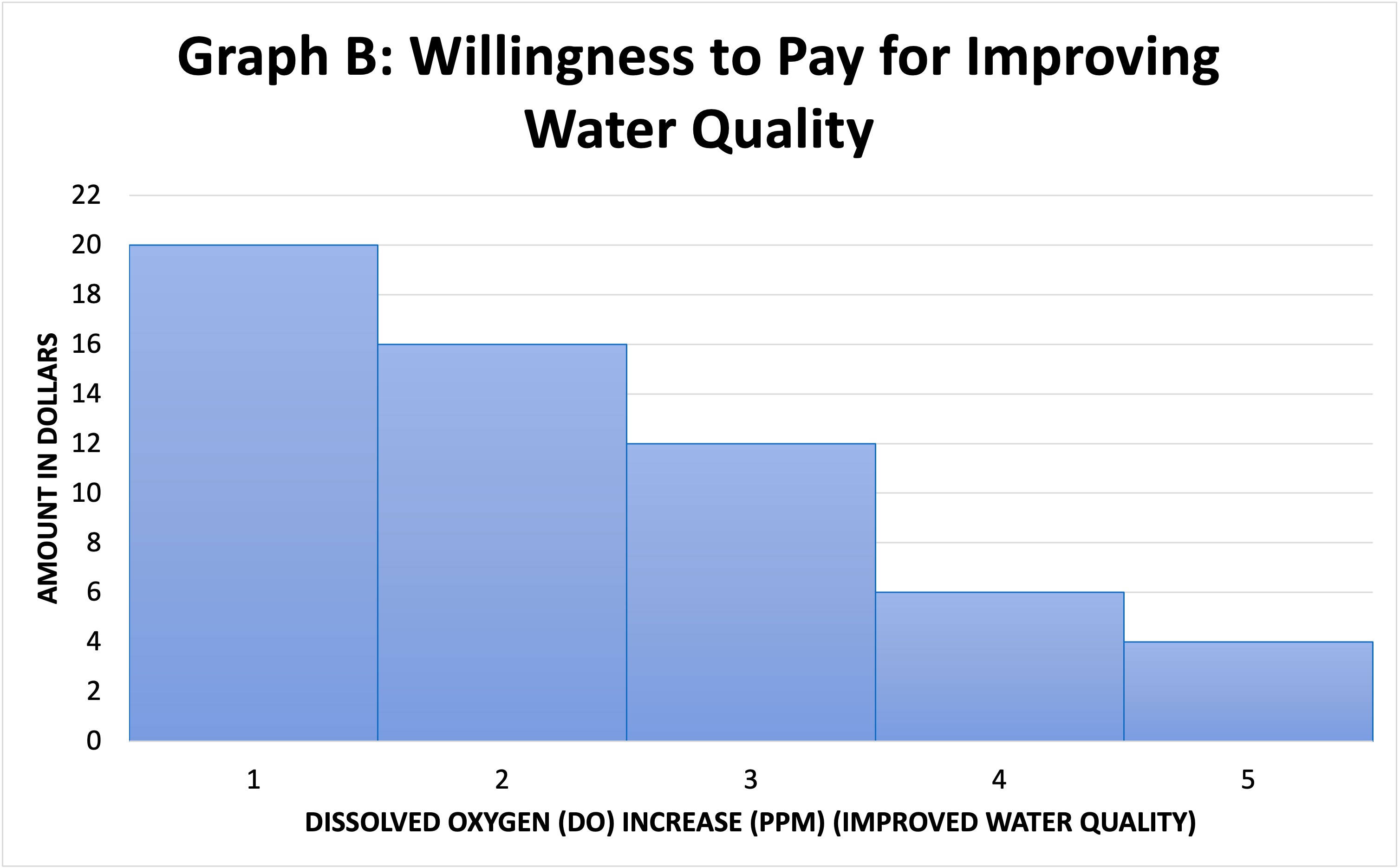 Solved Using economic terms and concepts, explain how Graph | Chegg.com
