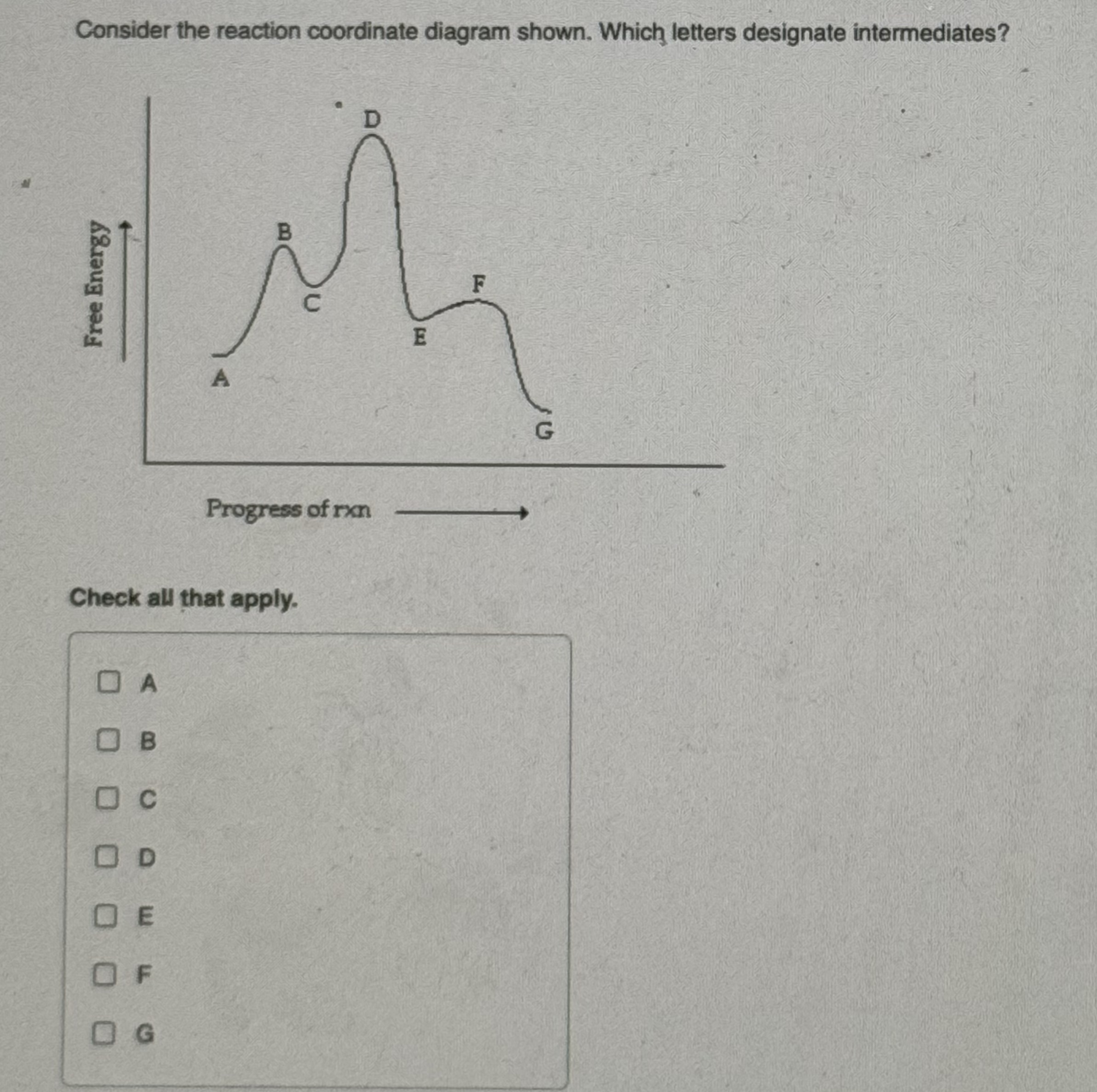 Solved Consider the reaction coordinate diagram shown. Which | Chegg.com