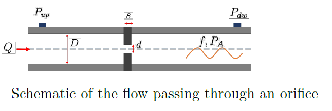 Solved Mass flow rate | flow through orifice | | Chegg.com