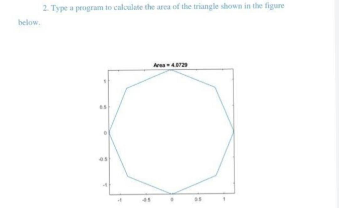 2. Type a program to calculate the area of the | Chegg.com