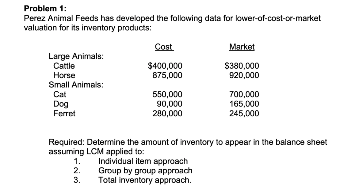 Solved Problem 1: Perez Animal Feeds has developed the | Chegg.com