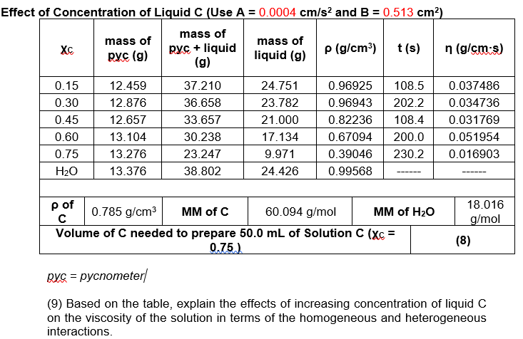 Solved Effect of Concentration of Liquid C (Use A = 0.0004 | Chegg.com