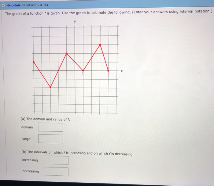 Solved O -4 points SPreCalc7 2.3.033 The graph of a function | Chegg.com
