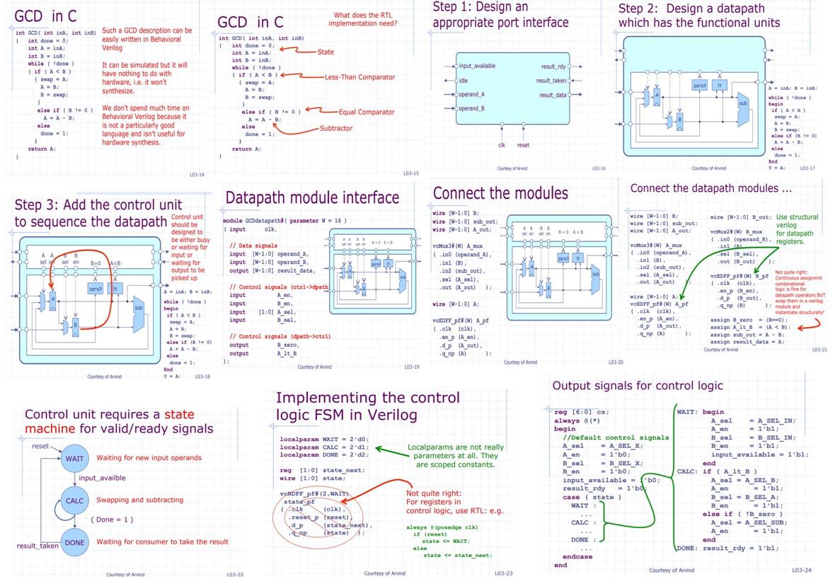 Following the design steps of photo design a system | Chegg.com