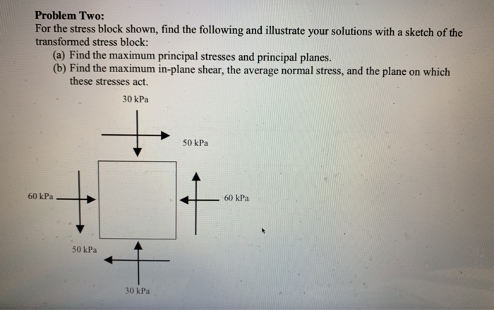 Solved Problem Two: For the stress block shown, find the | Chegg.com