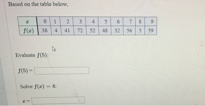 Solved Based on the table below 02 3 4 5 6 78 9 f(x) 38 | 4 | Chegg.com