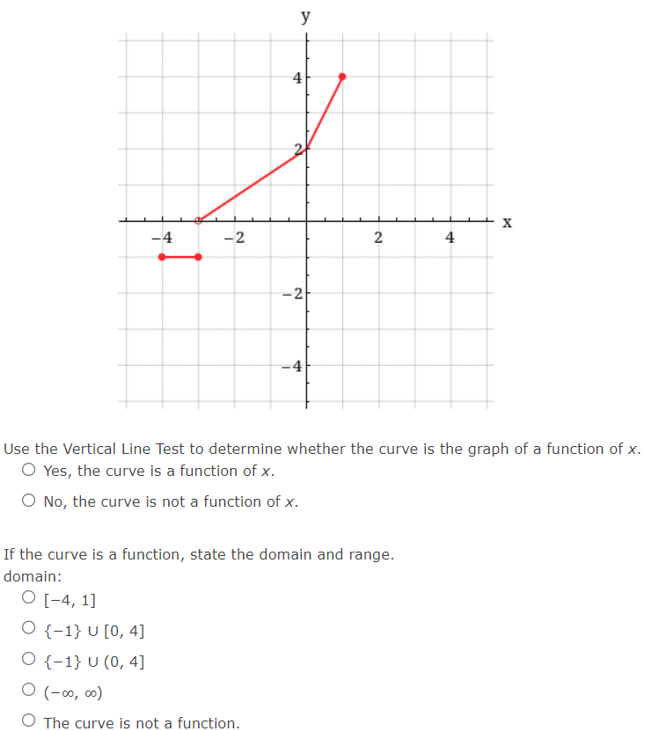Solved Use the Vertical Line Test to determine whether the | Chegg.com