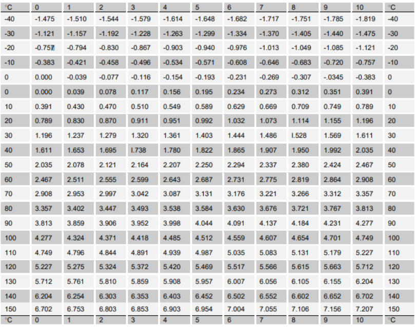 Solved Voltage of type T thermocouple in Ice Bath: 0mV | Chegg.com