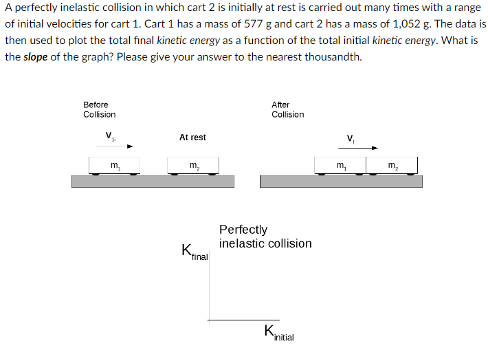 Solved A perfectly inelastic collision in which cart 2 is | Chegg.com