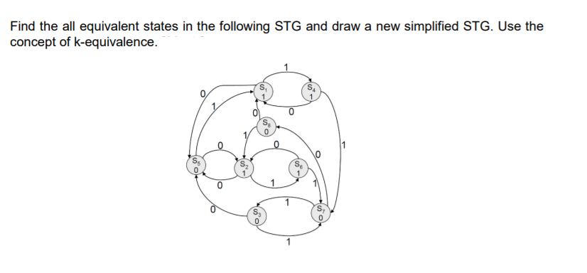Solved Find the all equivalent states in the following STG | Chegg.com