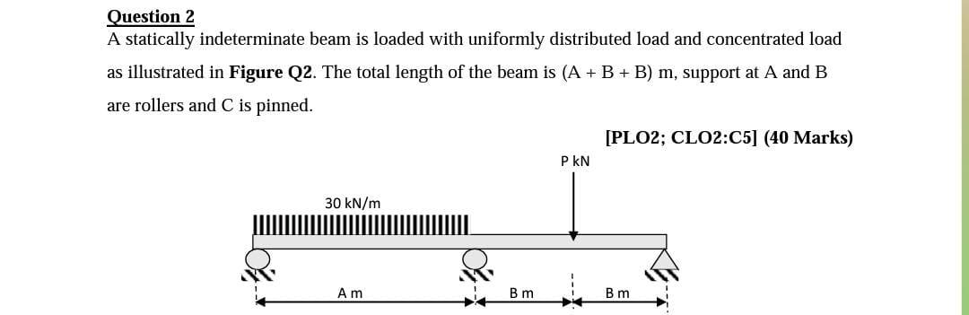Solved Question 2 A statically indeterminate beam is loaded | Chegg.com
