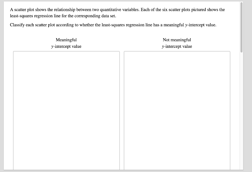 Solved A scatter plot shows the relationship between two | Chegg.com
