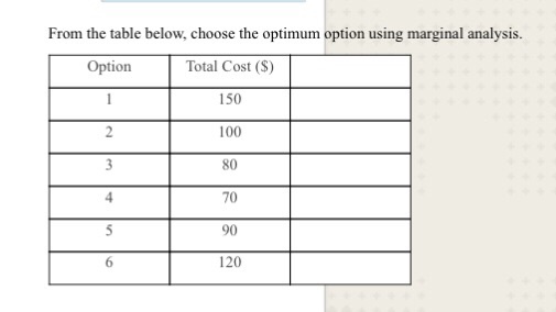 Solved From the table below, choose the optimum option using | Chegg.com