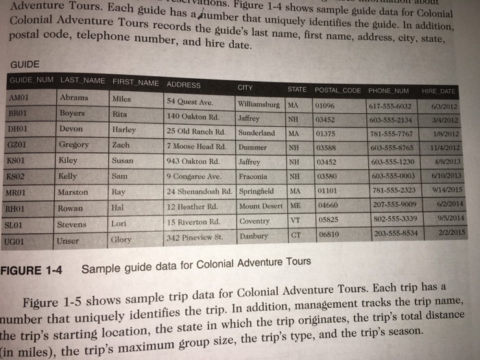 Solved Use SQL to make the following changes to the Colonial | Chegg.com