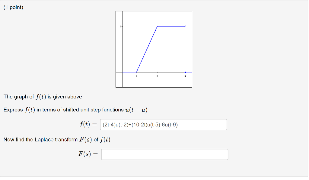 Solved (1 point) The graph of f(t) is given above Express | Chegg.com