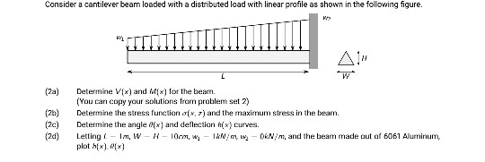 Solved Consider a cantilever beam loaded with a distributed | Chegg.com