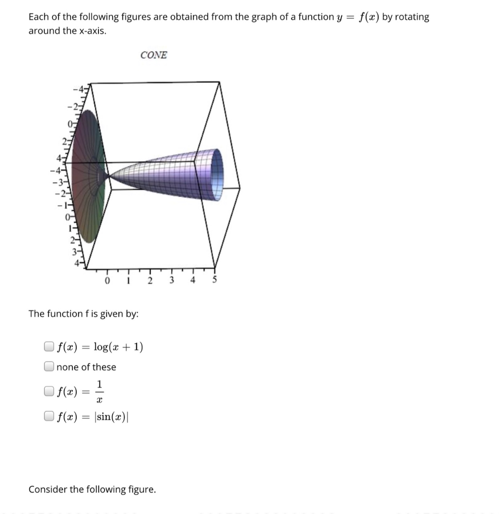 Solved Each of the following figures are obtained from the | Chegg.com