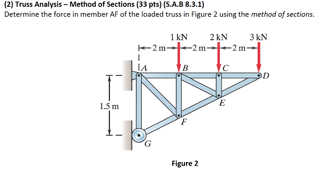 Solved (2) Truss Analysis-Method of Sections (33 pts) (S.A.B | Chegg.com