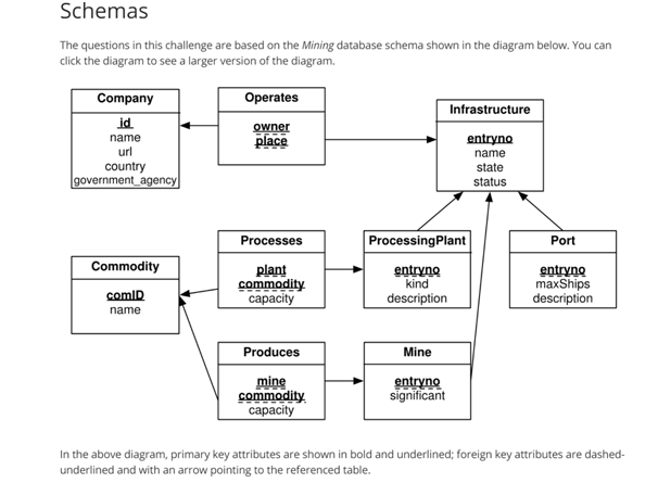 The questions in this challenge are based on the | Chegg.com