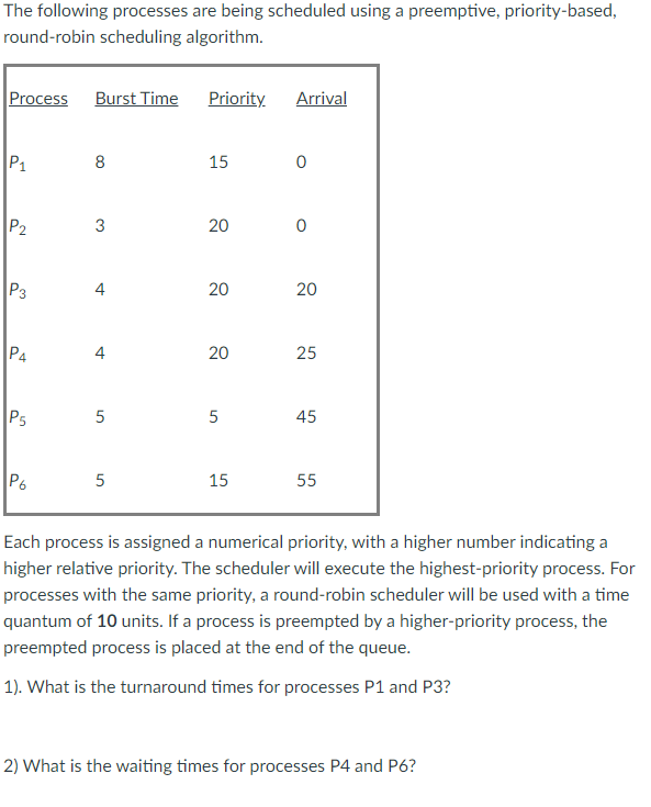Solved The following processes are being scheduled using a | Chegg.com