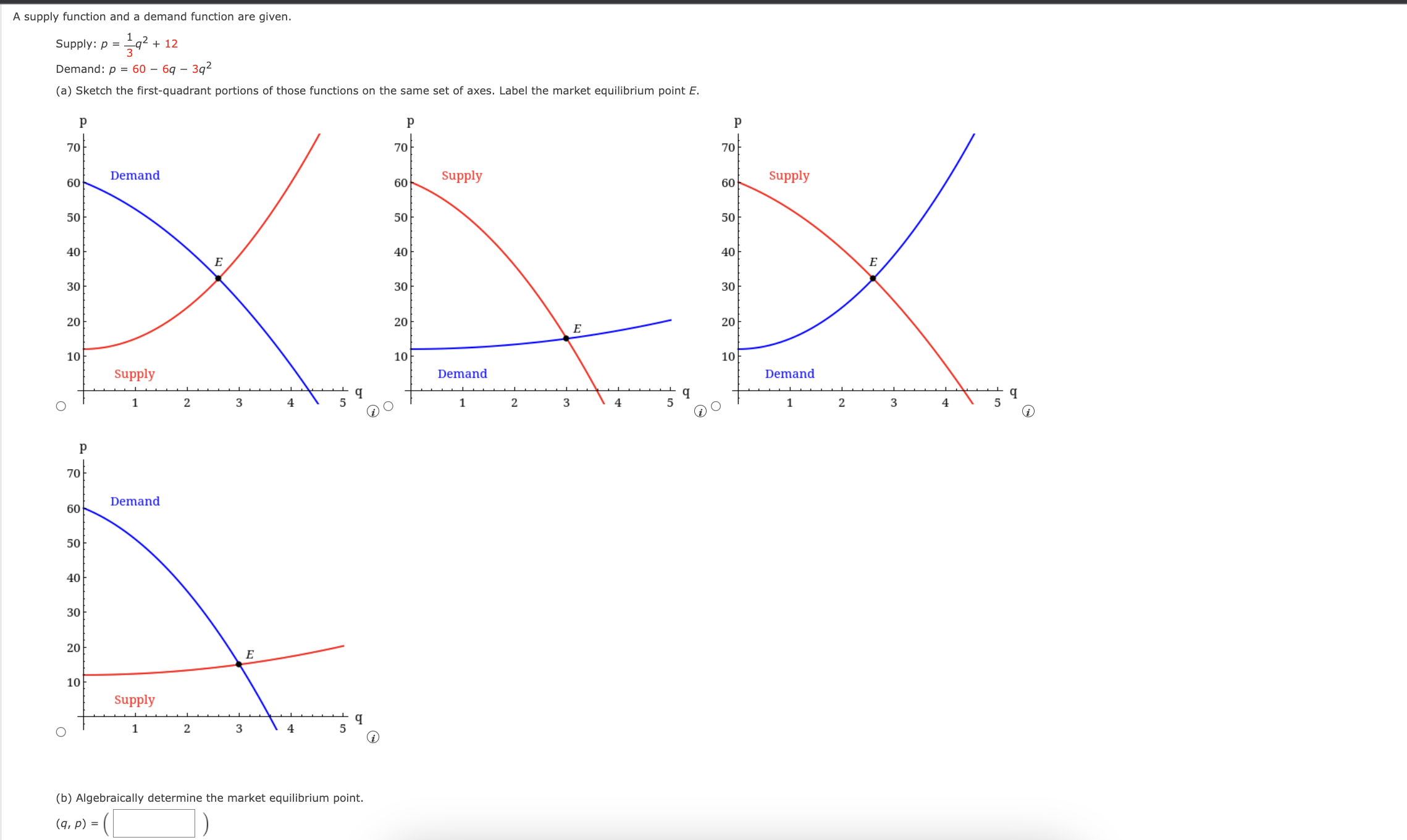 Solved A supply function and a demand function are given. | Chegg.com